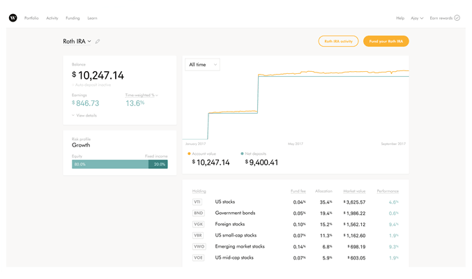 Wealthsimple Review 2020 – Investing With Human Advice
