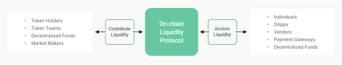 Kyber Network ($KNC): On-chain Liquidity Protocol Review