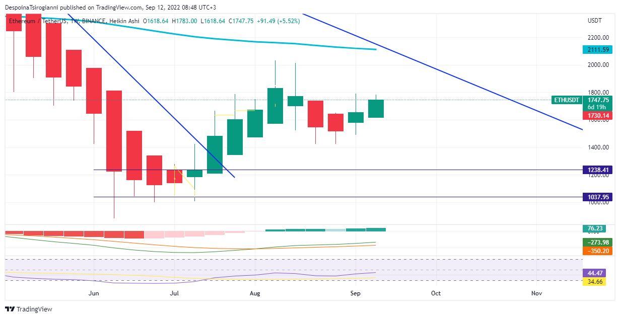 Ethereum price analysis for 12 September 2022 - TheCoinrise.com