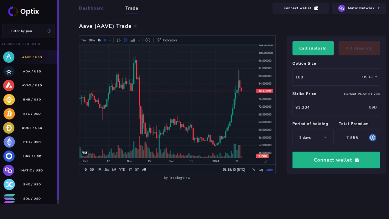 Multi-Chain Options Protocol Optix Launches with $1.8m Investment Boost